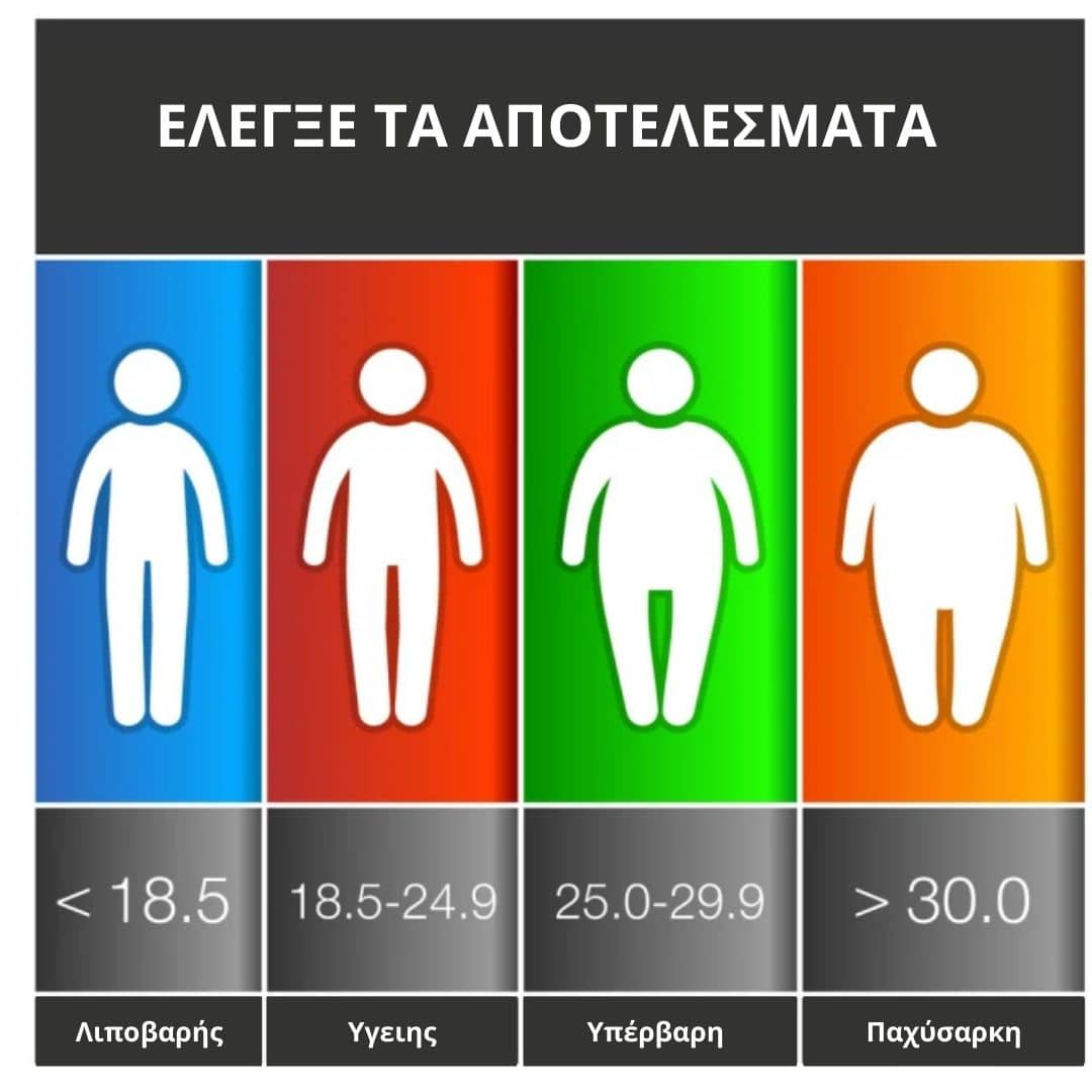 Ποιος Δείκτης Σωματικής Μάζας Συνδέεται με τη μακροζωία; - | REYNA